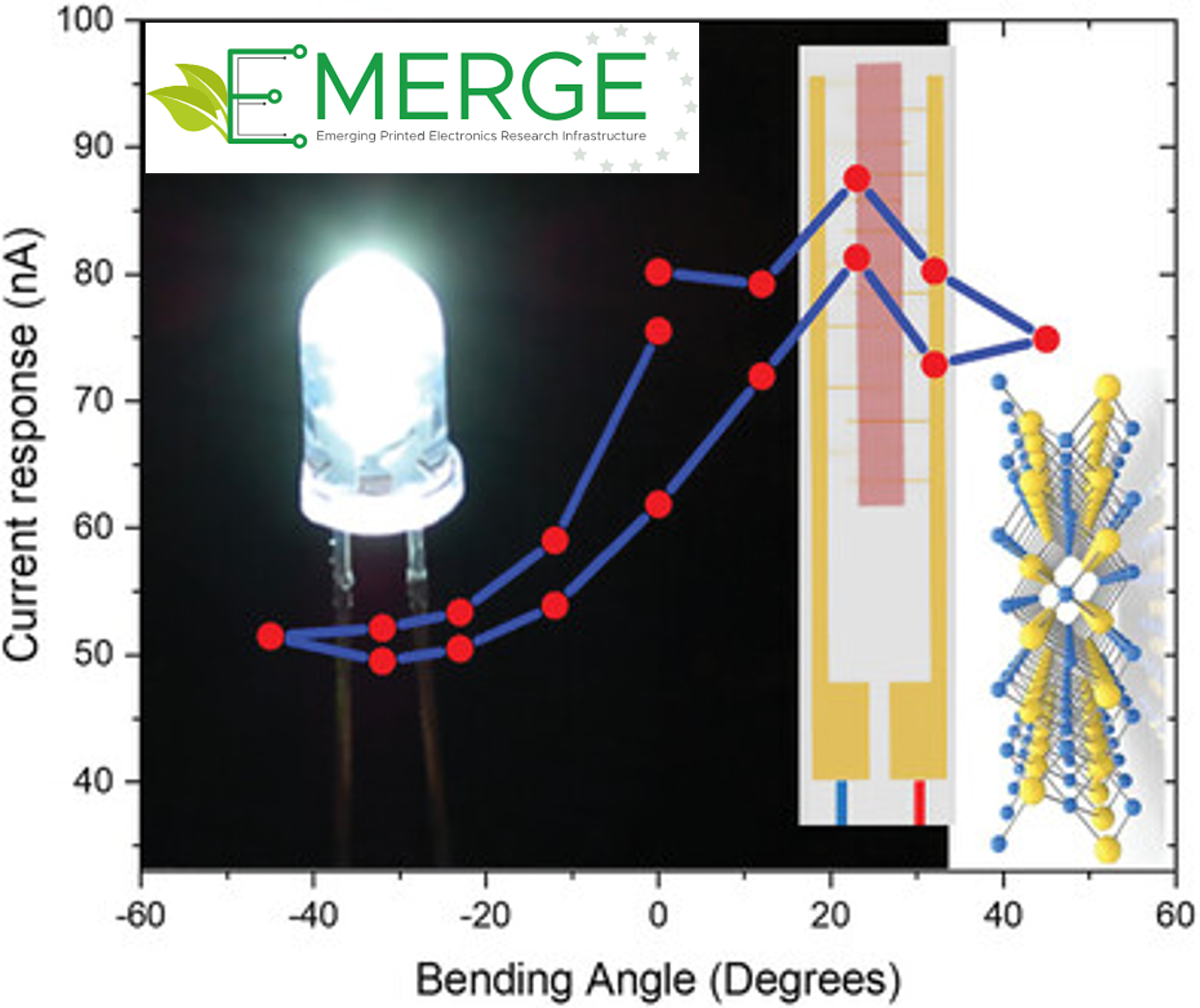 EMERGE project unveils breakthrough in manufacturing flexible ...